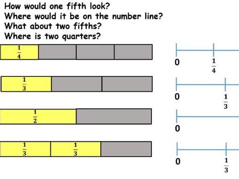 Number Line L Comparing Fractions On A Number Line Teaching Worksheets Library
