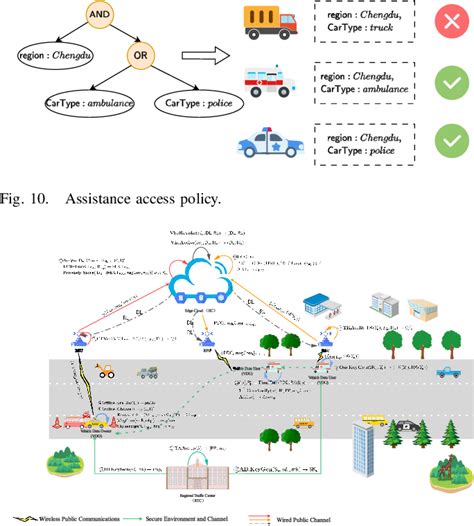 Figure 10 From A Fully Auditable Data Propagation Scheme With Dynamic
