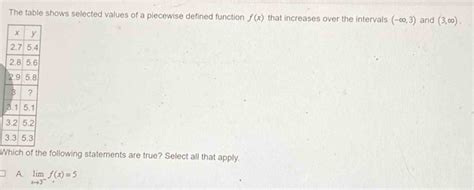 The Table Shows Selected Values Of A Piecewise Defined Function Fx