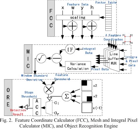 figure 2 from an adaboost based two level moving object detection