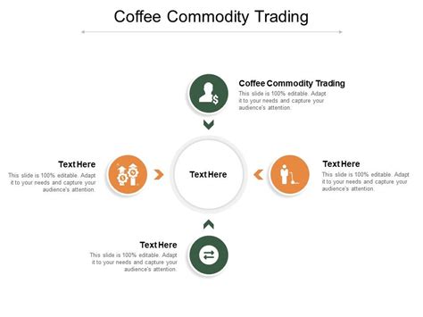 Coffee Commodity Trading Ppt Powerpoint Presentation Model Cpb Pdf