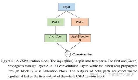 Tcct 紧耦合卷积transformer时间序列预测 知乎