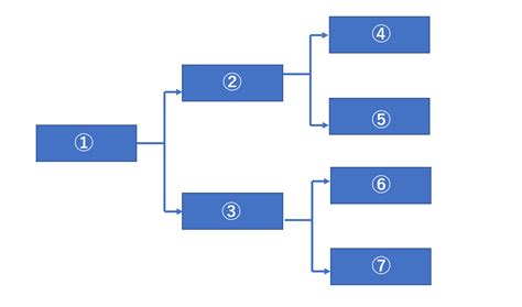 ロジックツリーとは？種類、作り方から実践例まで徹底解説