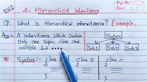 hierarchical inheritance in java learn coding youtube