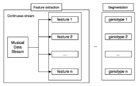 Feature Extraction And Segmentation Download Scientific Diagram