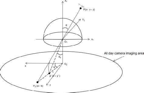 Figure 1 From Autonomous Planning Algorithm For Satellite Laser Ranging