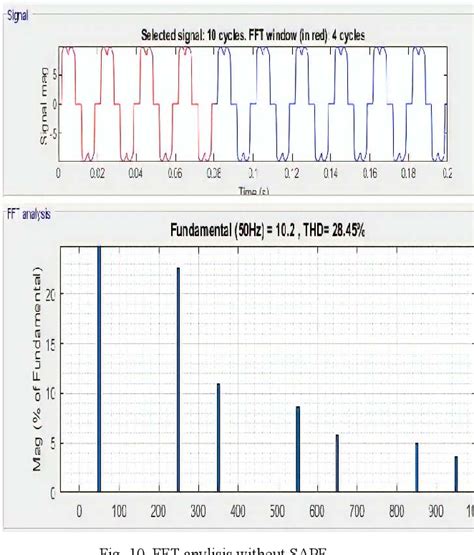 figure 10 from design and simulation of shunt active filter using fuzzy