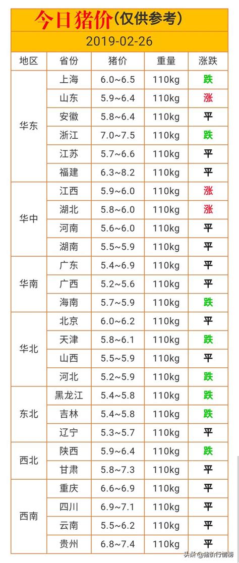 今日豬價——2019年2月26日最新生豬價格報價 每日頭條