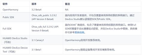 开源鸿蒙 OpenHarmony 3 2 Beta4 发布新增支持 AB 分区升级 系统 应用 的能力