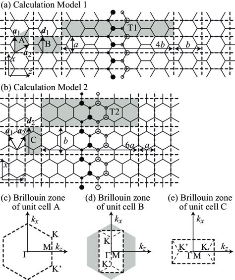 Schematic Representations Of Graphene Sheets With B N Line Defects And Download Scientific