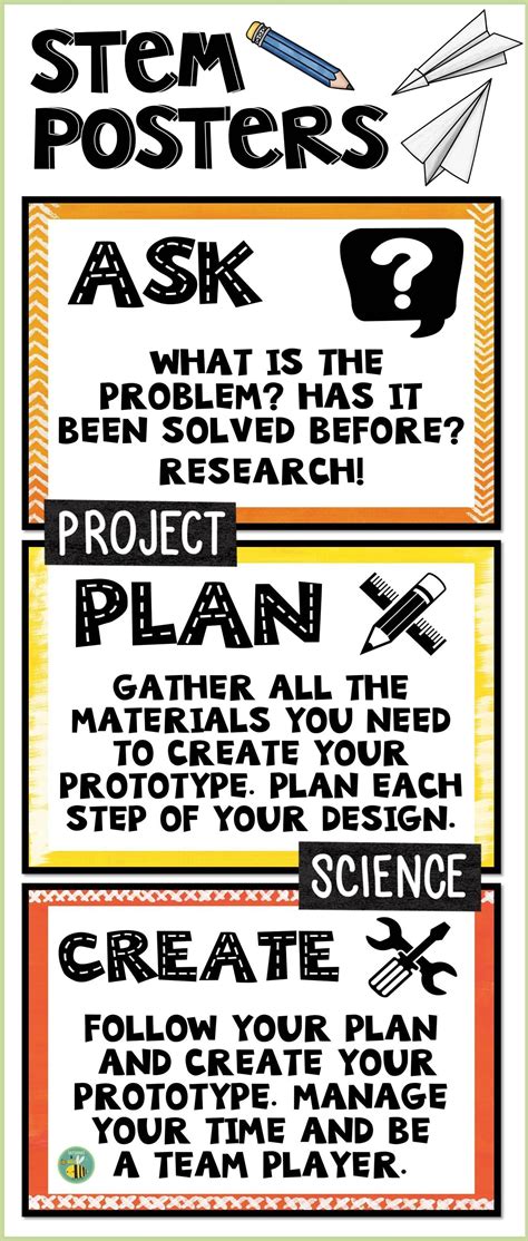 Engineering Design Process Anchor Chart At Rita Clark Blog