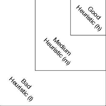 The Categories Of Detection Accuracy As Used In This Study Download Scientific Diagram