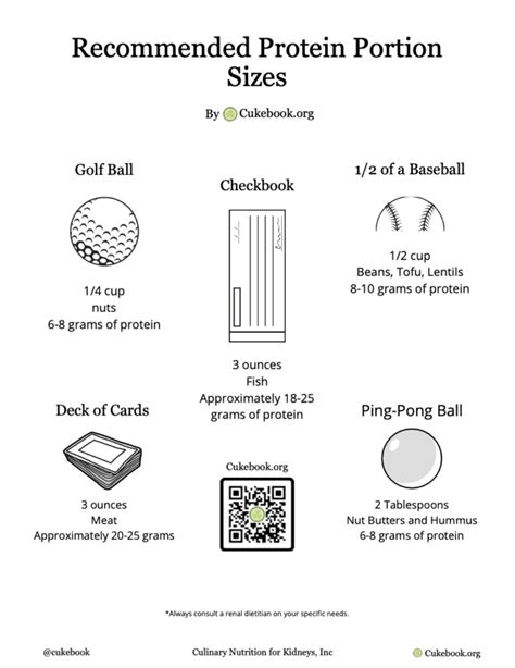 Recommended Protein Portion Sizes Cukebook