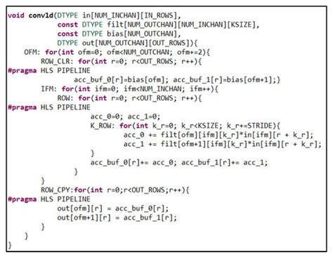 Electronics Special Issue Applications Enabled By Fpga Based Technology