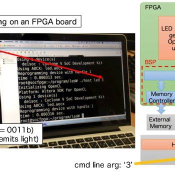 Testing LED Access From The OpenCL Kernel Code On The Terasic DE1 SoC