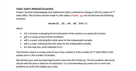 Solved Task Euler S Method Points Create A Function Chegg
