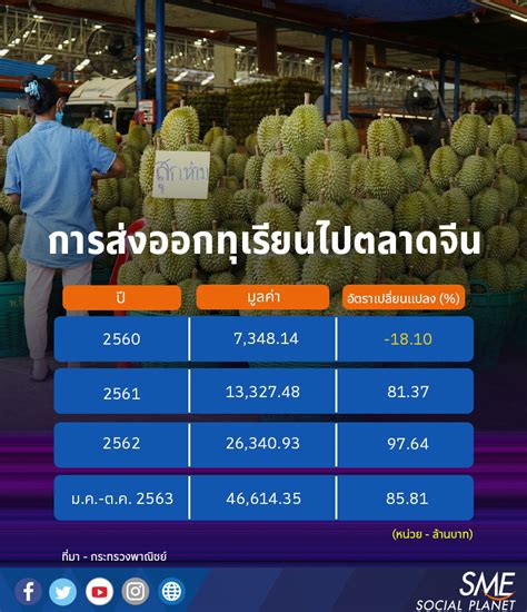 Bangkok Bank Sme รวมข้อมูล ข่าว สาระความรู้ เพื่อคนทำธุรกิจ เอสเอ็มอี