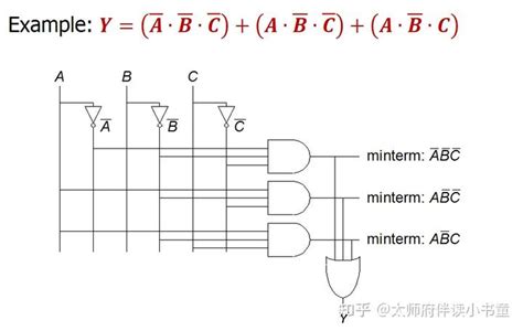 电路设计基础（一）： Combinational Logic Design 知乎