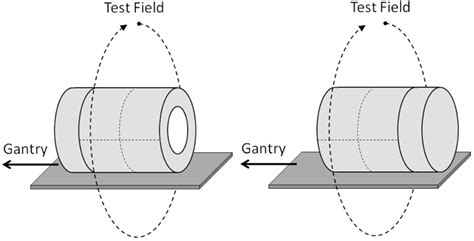 Evaluation Of A New Vmat Qa Device Or The X” And O” Array Geometries Feygelman 2011