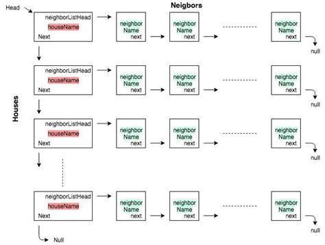 GitHub Ququmia123o Solved Cs204 Homework 3 Map Representation