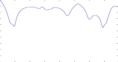 Velocity Of The Trajectory Of The Fast Marching Method With The Download Scientific Diagram