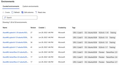 Azure Machine Learning Engineering Data Ebook