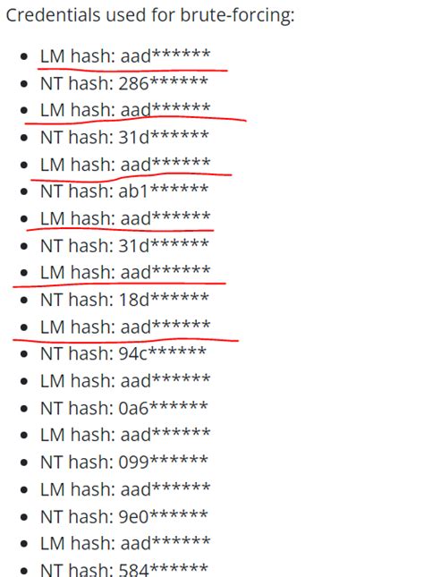 Inconsistency In The Way Empty Lists Are Shown In The Security Report
