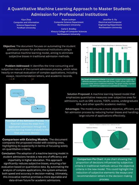 Quantitative Machine Learning For Higher Education Nidhi Rathod