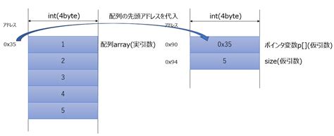 C言語応用編2日目 PGYM 無料プログラミングスクール