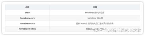 2023最新总结，mac下使用homebrew完全指南！ 知乎