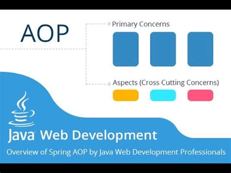 Ders 10 Spring Boot Ile Aspect Oriented Programming YouTube