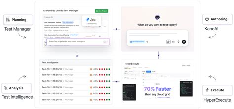 Code Coverage Tutorial A Comprehensive Guide With Examples And Best Practices