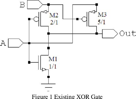 Figure 1 From New Design Of Low Power 3t Xor Cell Semantic Scholar