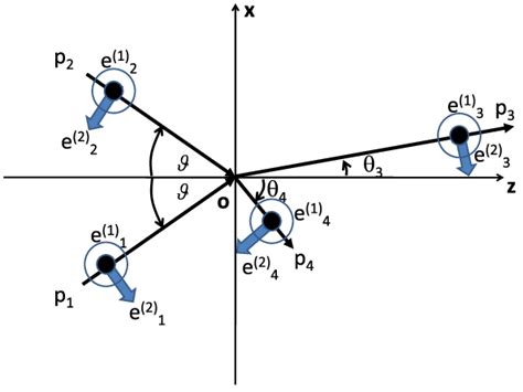 definitions of kinematical variables download scientific diagram