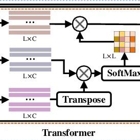 The Network Architecture Of CSVT Download Scientific Diagram