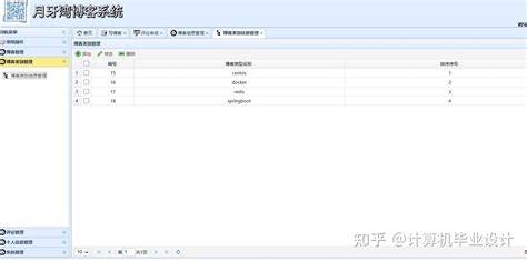 Java SSM博客管理系统 含源码 论文 答辩PPT等 知乎