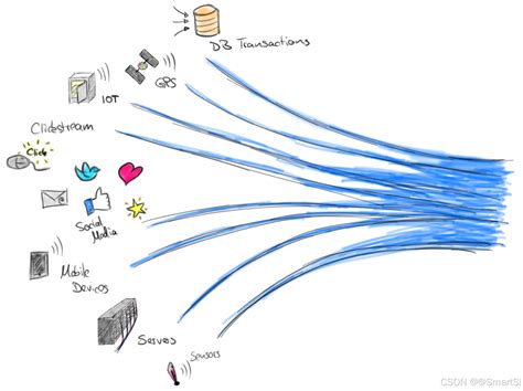 原理解析 深入理解 Apache Flink Sql 动态表的持续查询flink Csdn专栏