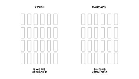 주대웅테라퓨틱스
