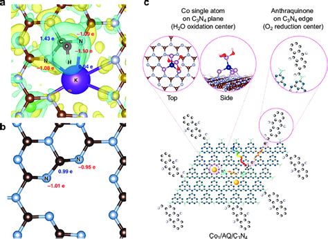 Typical Strategies For Introducing Active Sites For Efficient 2e Orr