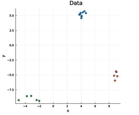 Evaluation And Validation · Clusteringjl