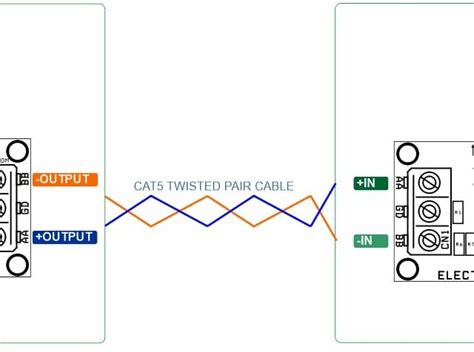 Tx Rx Connections Electronics