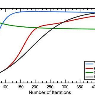 Peak Signal To Noise Ratio Psnr And Structural Similarity Ssim