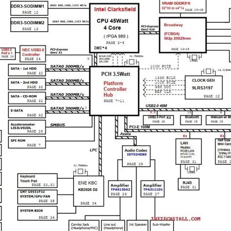Hp Envy 17 Quanta Sp8 Rev 3a Schematic Diagram