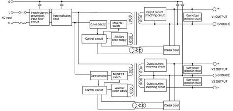Minimum Loads And Cross Regulation With Multi Output Power Supplies Edn