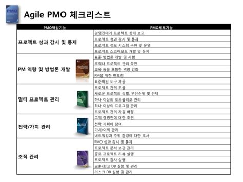 Project Research 태그 보관물 Agile Pmo Checklist