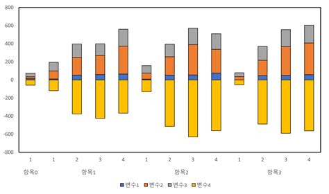 엑셀 Qanda 게시판 오빠두엑셀