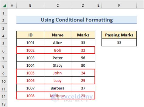 Change Font Color Based On Value Of Another Cell In Excel
