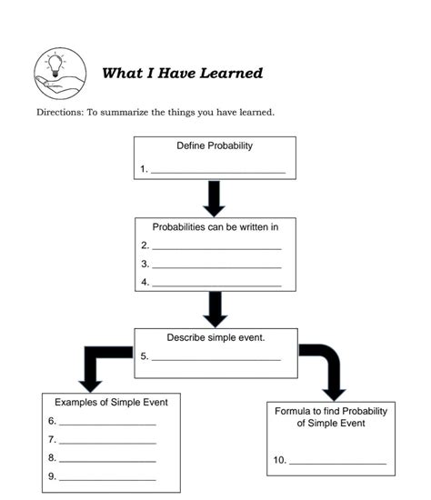What I Have Learned Directions To Summarize StudyX