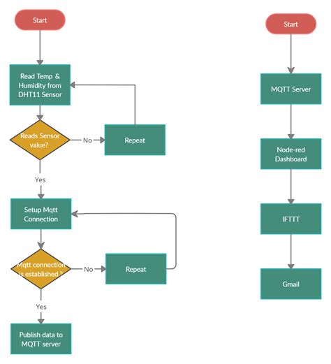 github sauravbhosale iot based weather monitoring system using mqtt