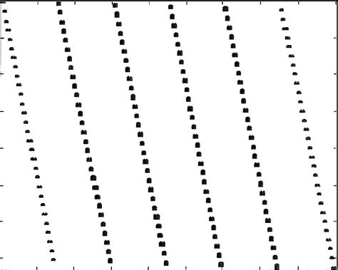 The Structure Of The Constraint Matrix For The De Rivatives 02 O Q Oa